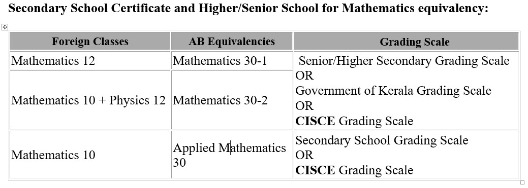 Diploma in Materials Engineering Technology @ Northern Alberta Institute of Technology (NAIT ...